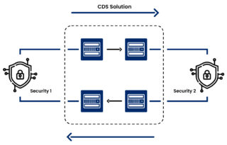 Cross Domain solution – Oregon Systems