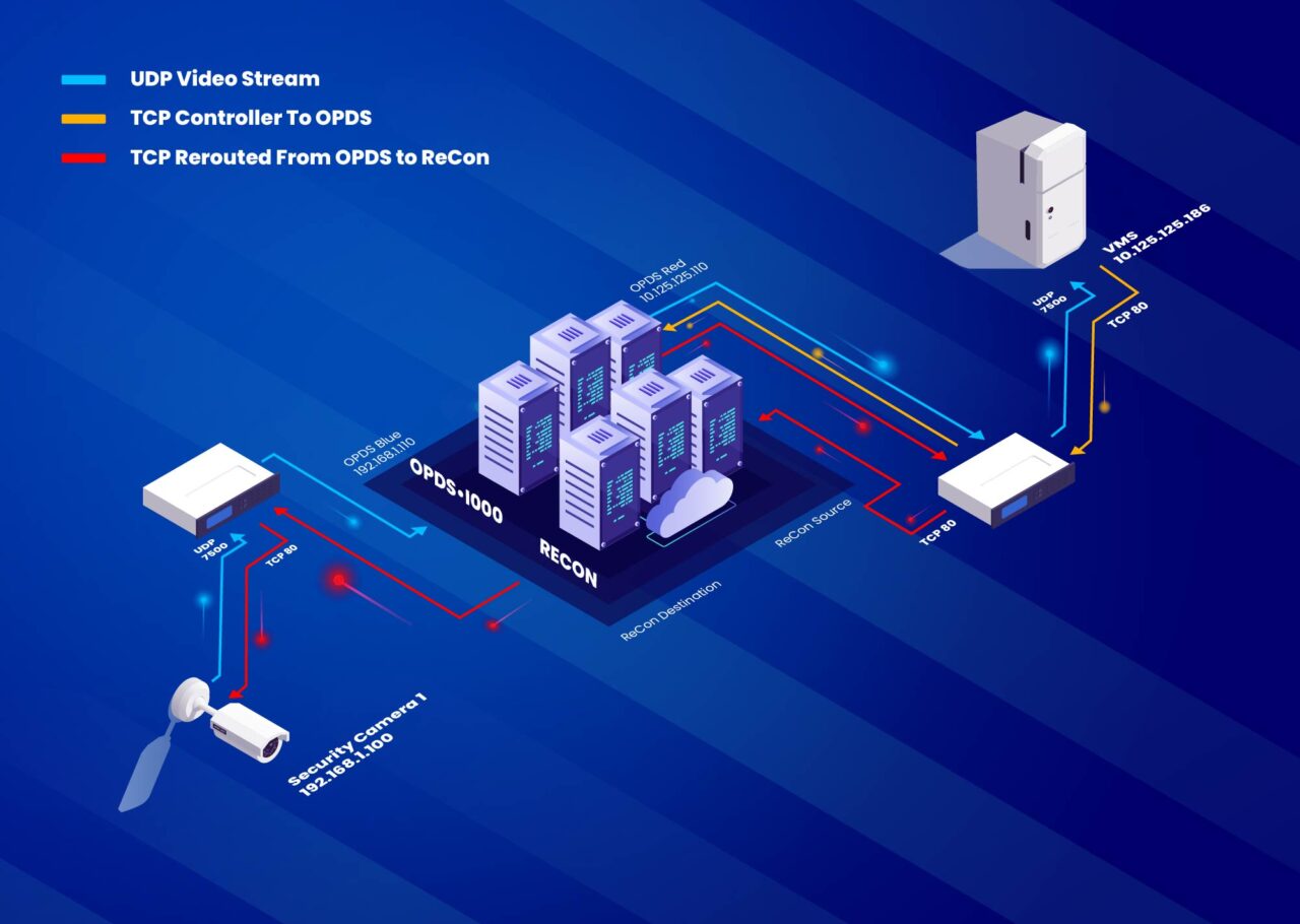 Securing Critical CCTV Networks and Enterprise – Oregon Systems