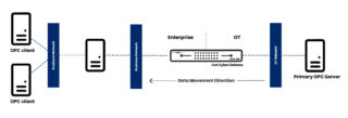 Secure OPC Data Replication Using Owl Data Diodes – Oregon Systems