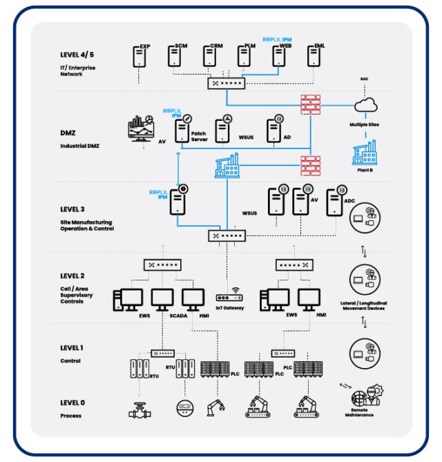 Industrial Patch Management – Oregon Systems