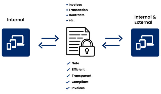 Secure Transfer – Oregon Systems